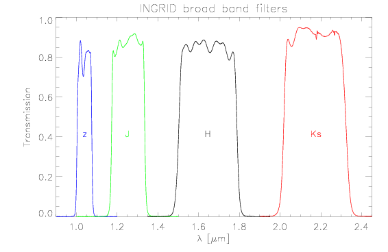 INGRID configuration