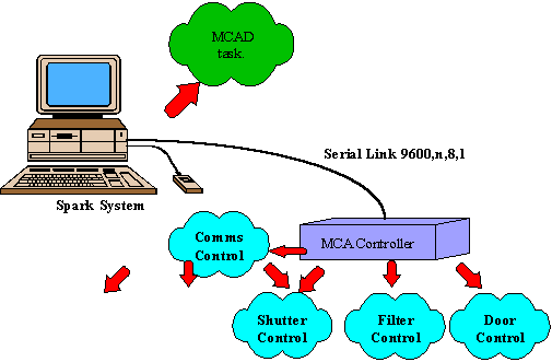 General Software Description.
